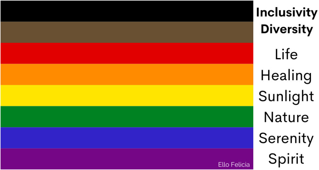 The History, The Meaning of Rainbow Pride Flags